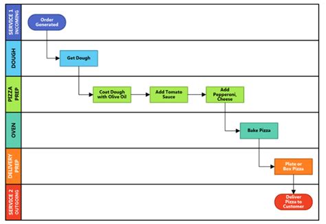 What Is Robotic Process Automation Alc Training
