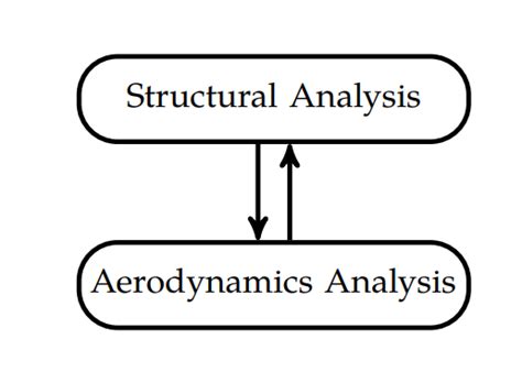 multidisciplinary optimization