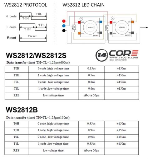 wiring ws2812 8 bit rgb led strip with arduino fade up