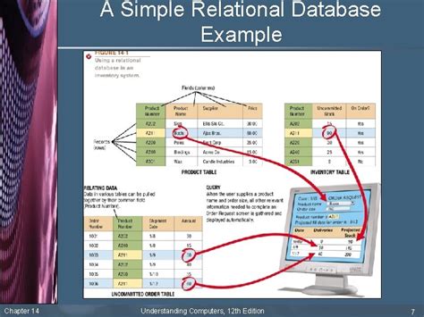 Understanding Computers Today And Tomorrow 12 Th Edition