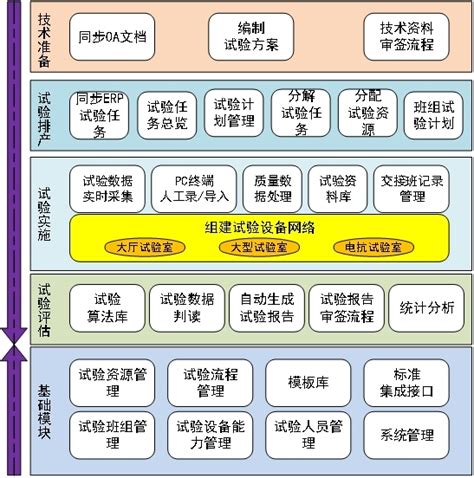 试验数据管理案例 西安西电 高端民用 华天海峰科技