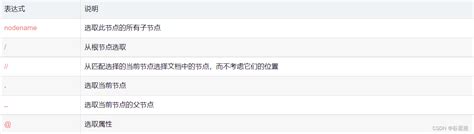 21天python学习——lxml库与xpath提取网页数据获取a标签xpath Csdn博客
