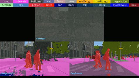 Improve Accuracy And Robustness Of Vision Ai Apps With Vision Transformers And Nvidia Tao