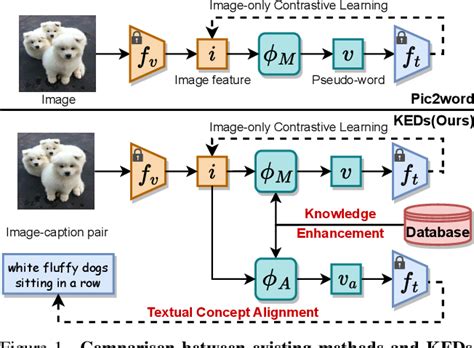 Figure 1 From Knowledge Enhanced Dual Stream Zero Shot Composed Image Retrieval Semantic Scholar