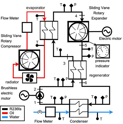 2 Recovery System Layout With Sensors Positioning Download