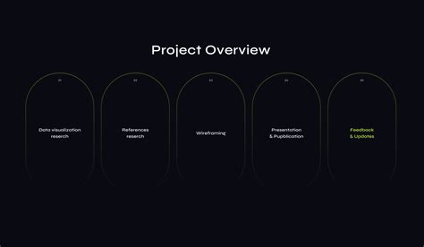 Data Visualization App UI Kit Behance