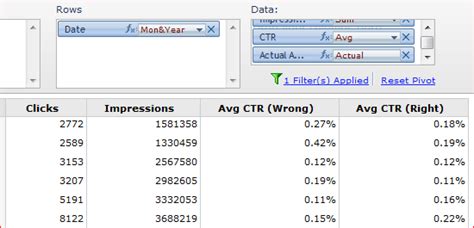 more power to the math wizard in you aggregate formulas zoho blog