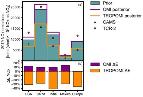 Acp Inferring And Evaluating Satellite Based Constraints On Nox