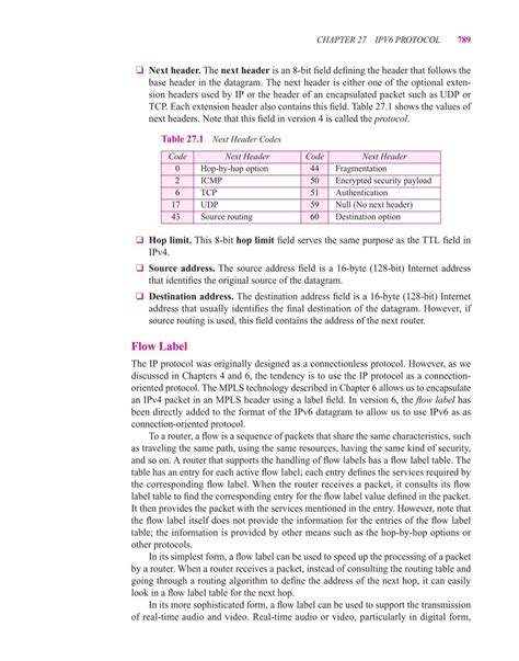 Chapter 27 Ipv6 Protocol