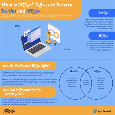 What Is Mlops Difference Between Devops And Mlops Entireweb Articles