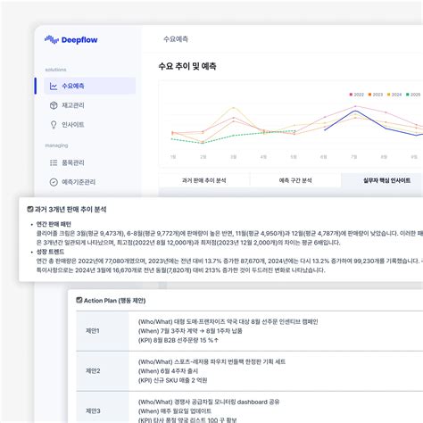 Designing A Demand Forecasting Kpi Framework For Supply Chain Optimization