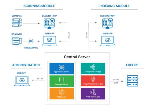 An Ai Driven Automated Document Processing Solution Upwork