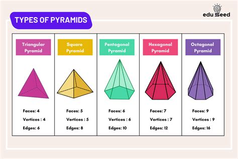 Rectangular Prism And Pyramid A Pyramid Sits On Top Of A Rectangular