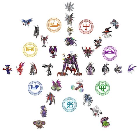Digimon Lilithmon Evolution Chart