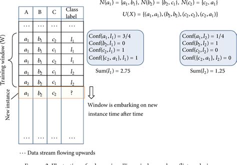 Figure 1 From Underwater Sonar Signals Recognition By Incremental Data Stream Mining With