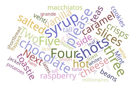 Tag Word Cloud From Any Taxonomy Headwall Wp Tutorials