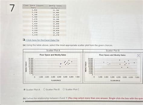 Solved Click Here For The Excel Data File A Using The Chegg