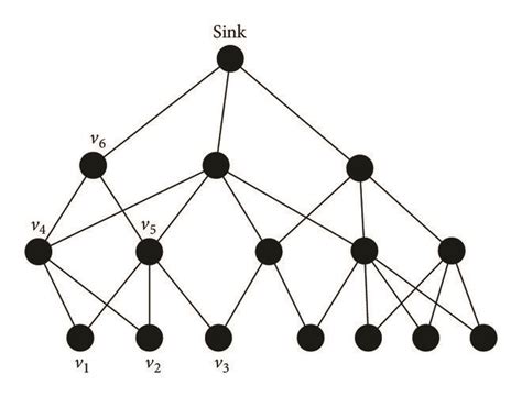 tree topology of a sample wireless sensor network with wireless