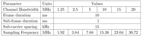 Vertical Alignment Vertically Central Aligning The Table Cell