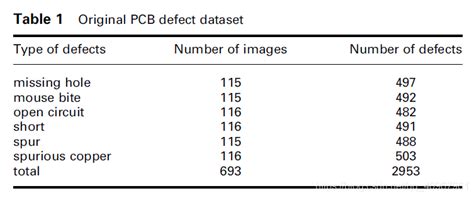 pcb缺陷检测—tdd net论文笔记随笔 pcb缺陷检测论文 csdn博客