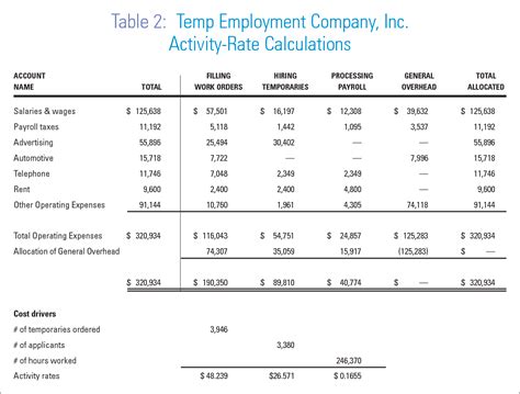 Table 2 From Chapter 5 Activity Based Costing And Customer