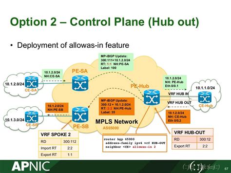 mpls l3 vpn deployment