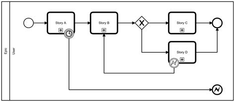 Implementing User Epics With BPMN Asko Soukka