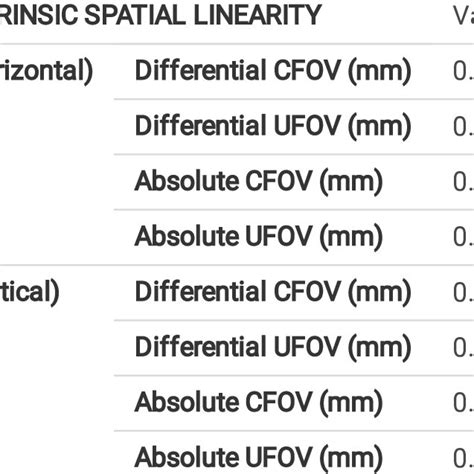 schematic description of the spatial distortion correction algorithm