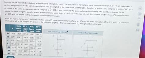 Suppose we are interested in studying a population to | Chegg.com