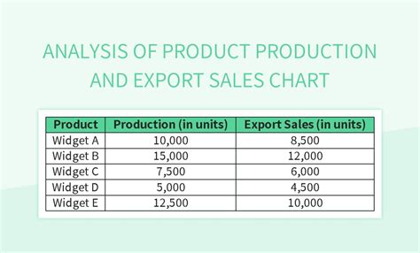 automatically generate product export table efficient and streamlined