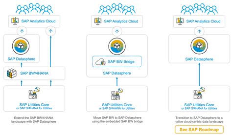 Unleash The Power Of Business Data For Utilities Sap Community Unleash The Power Of Business Data For Utilities Sap Community