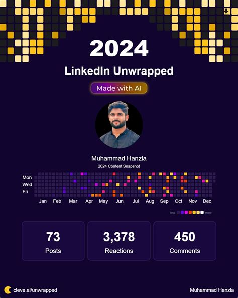 Muhammad Hanzla On Linkedin Linkedin Linkedinwrapped Generativeai