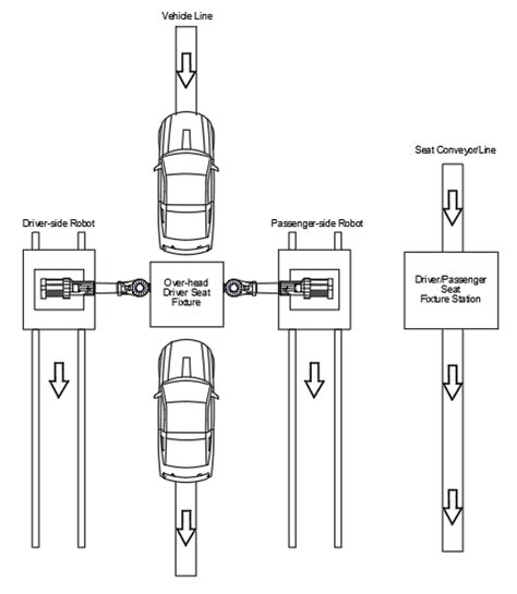 Project Failure Automation Project Gone Wrong PLCGurus NET
