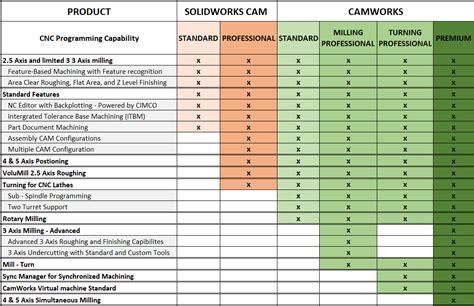Solidworks Cam Vs Camworks Matrix Computer Aided Technology