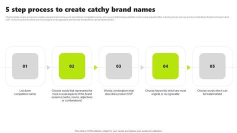 Rebrand Kick Off Plan 5 Step Process To Create Catchy Brand Names