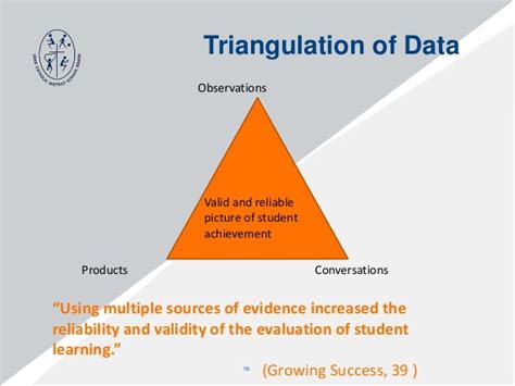 Ntip Academic Conversations