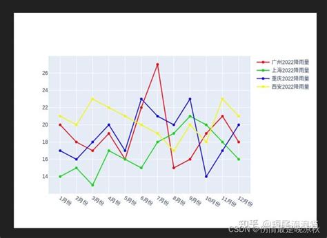 Python 系列 05 基于plotly的数据可视化 知乎