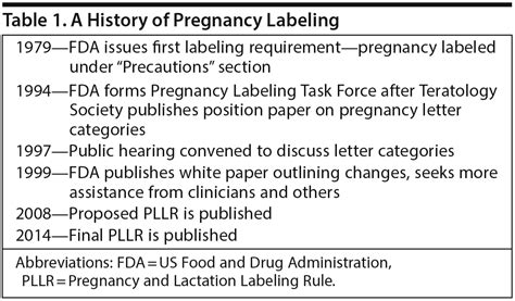 Psychiatric Medications And Reproductive Safety Scientific And