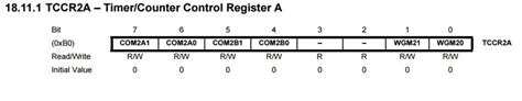 How To Modify The PWM Frequency On The Arduino Part Timer And CTC Mode Eprojectszone