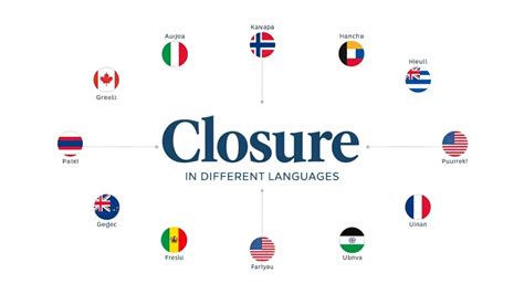 700 Ways To Say Closure In Different Languages