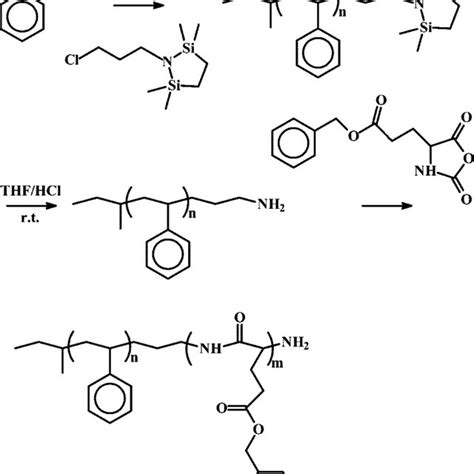 Pdf Synthesis Of Well Defined Polypeptide Based Materials Via The