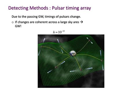 Ppt Gravitational Waves Powerpoint Presentation Free Download Id2574737