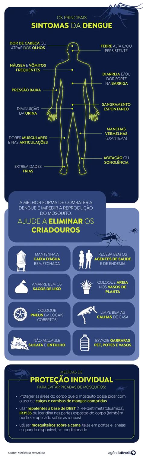 Capital Paulista Está Perto De Atingir índice Epidêmico De Dengue