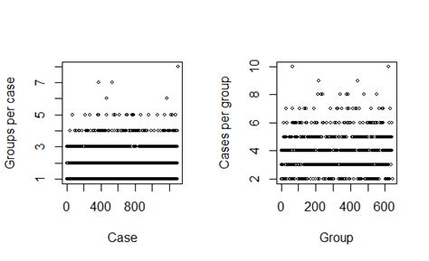 R Multiple Linear Regression Where Explanatory Variables Almost Always Equal Cross Validated