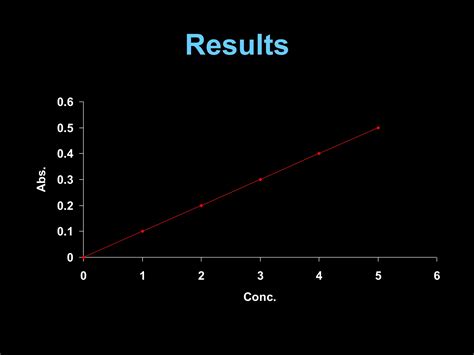 INTRODUCTION TO COLORIMETRY And Its Basics Ppt