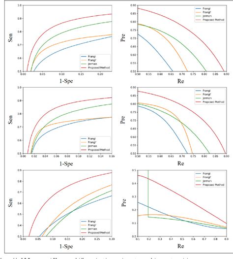 Figure 11 From A Novel Vessel Enhancement Method Based On Hessian Matrix Eigenvalues Using