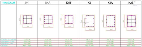 Different Sizes Of Column Sections Design Is Given In AutoCAD 2D