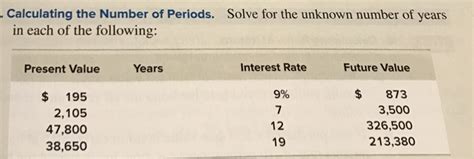solved calculating the number of periods solve for the