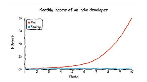 Turn Your Charts Into Xkcd Style Charts With These Tools A Boy Lost