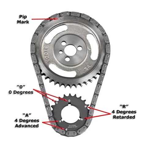 New Camshaft Selection Chart Grumpys Performance Garage